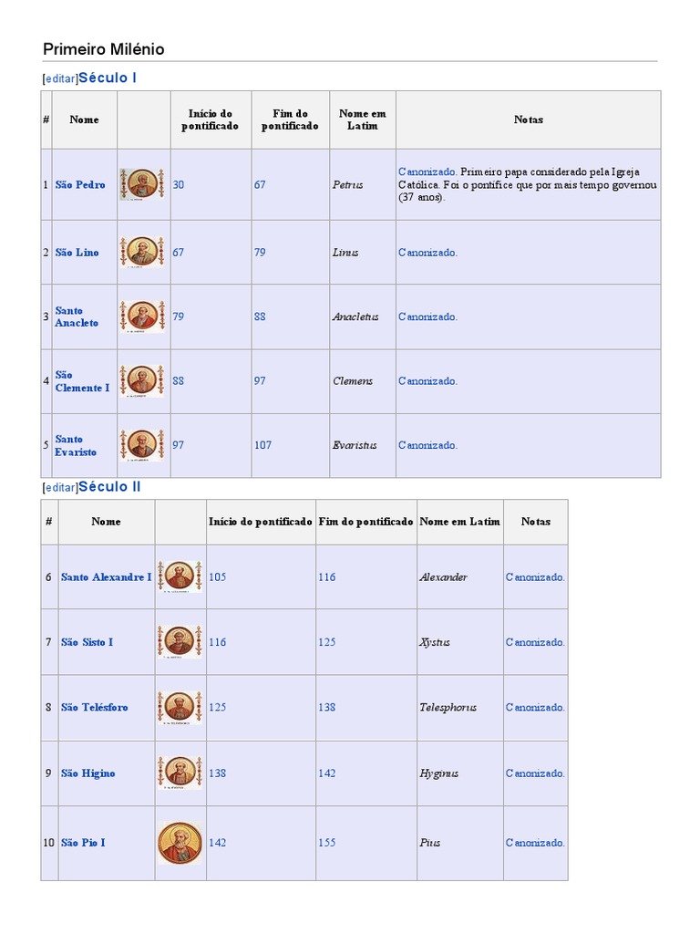 Anexo de Todos Os Papas Da Igreja Católica | PDF | Cidade do Vaticano ...