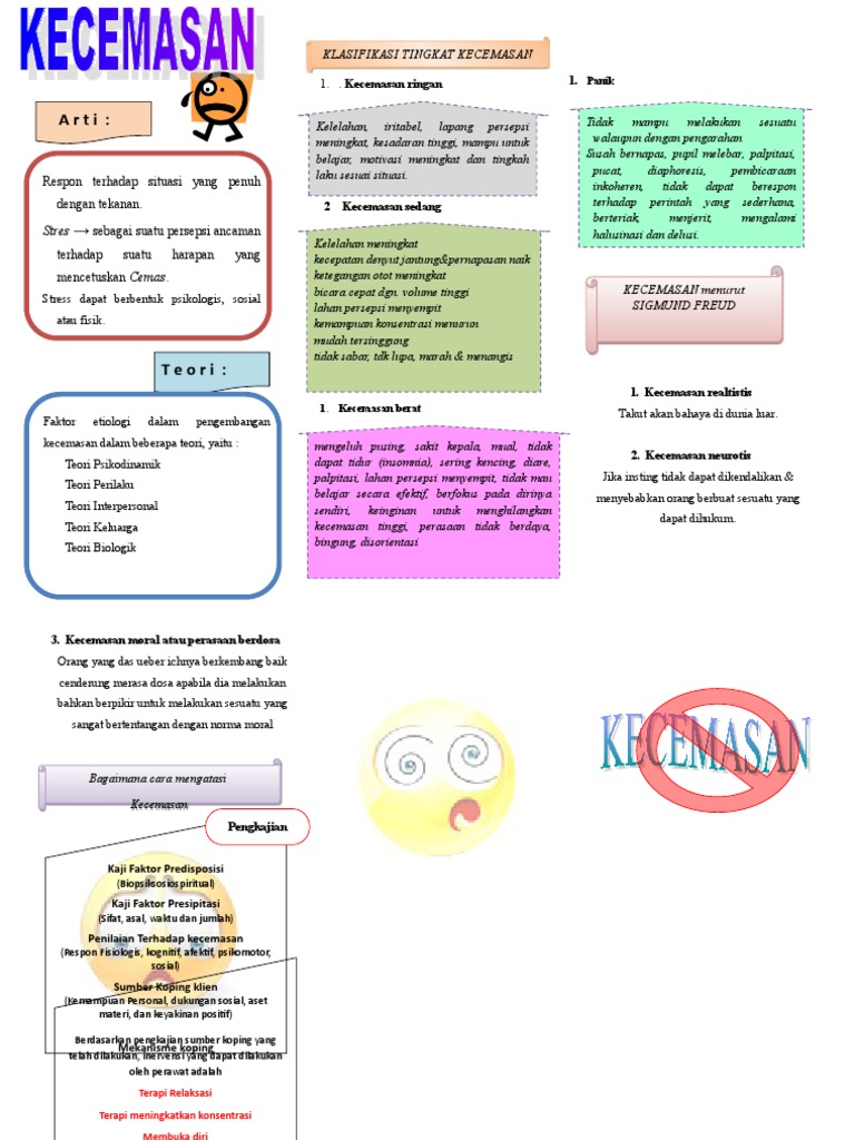 Kecemasan Leaflet | PDF