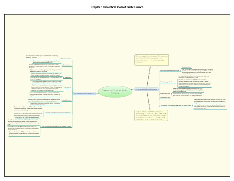 Chapter 2 Theoritical Tool of Public Finance | PDF | Welfare Economics ...