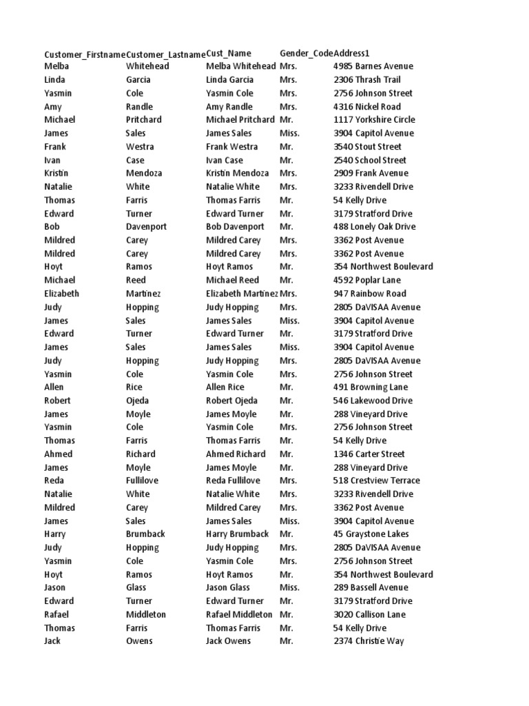 Customer Contact List | PDF | American Express | Visa Inc.