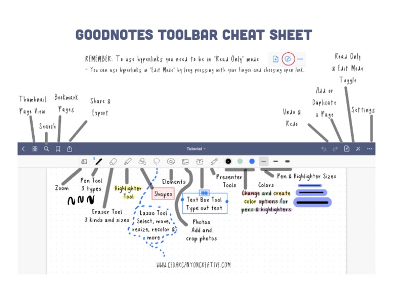 GoodNotes Tool Bar Cheat Sheet | PDF
