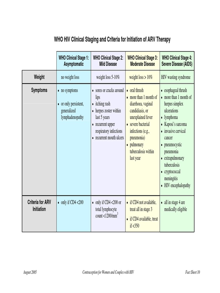 Who Staging Hiv Pdf Candidiasis Hiv Aids