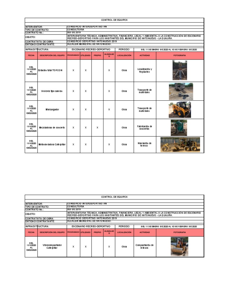 Formato Control de Equipos Informe 10 | PDF | Transporte | Economias