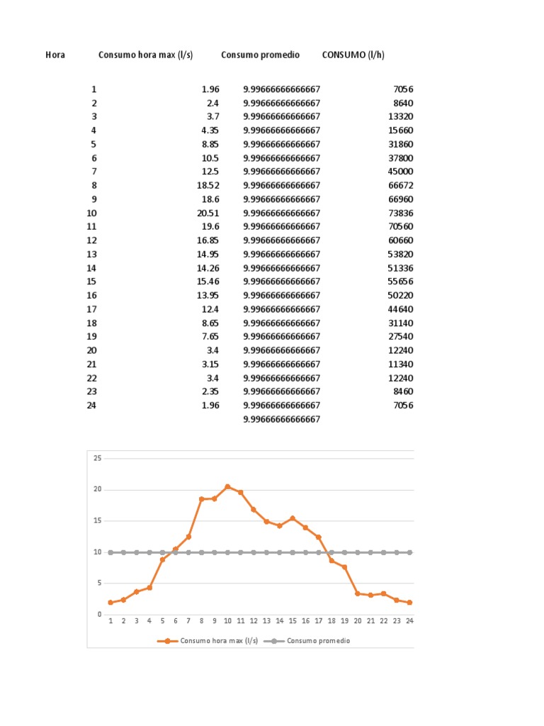 Calc Vol Regulacion Grafica - Laura Quispe Joseph COD 130867 | PDF