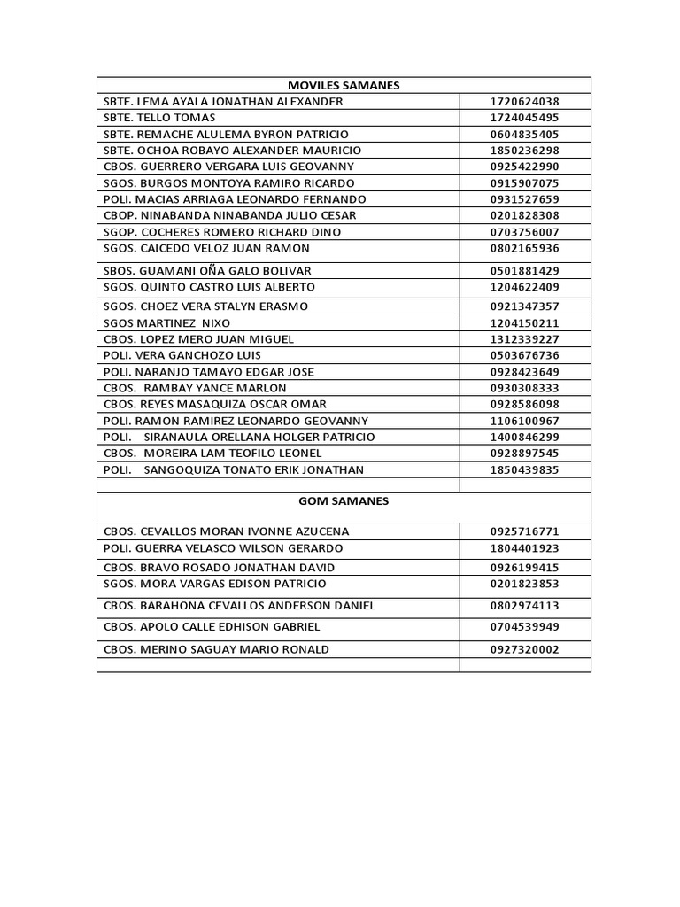 001 Cedulas Personal Samanes | PDF