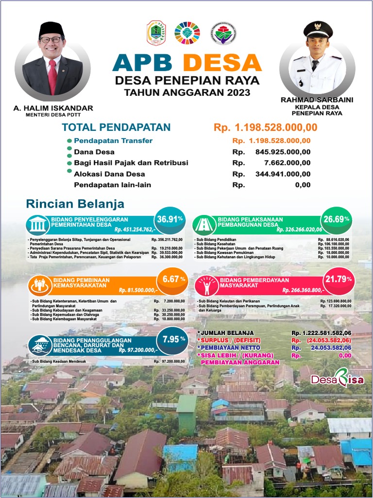 Apbdesa Penrai 2023 | PDF