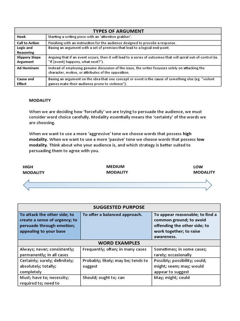 Types of Argument | PDF | Rhetoric | Logos