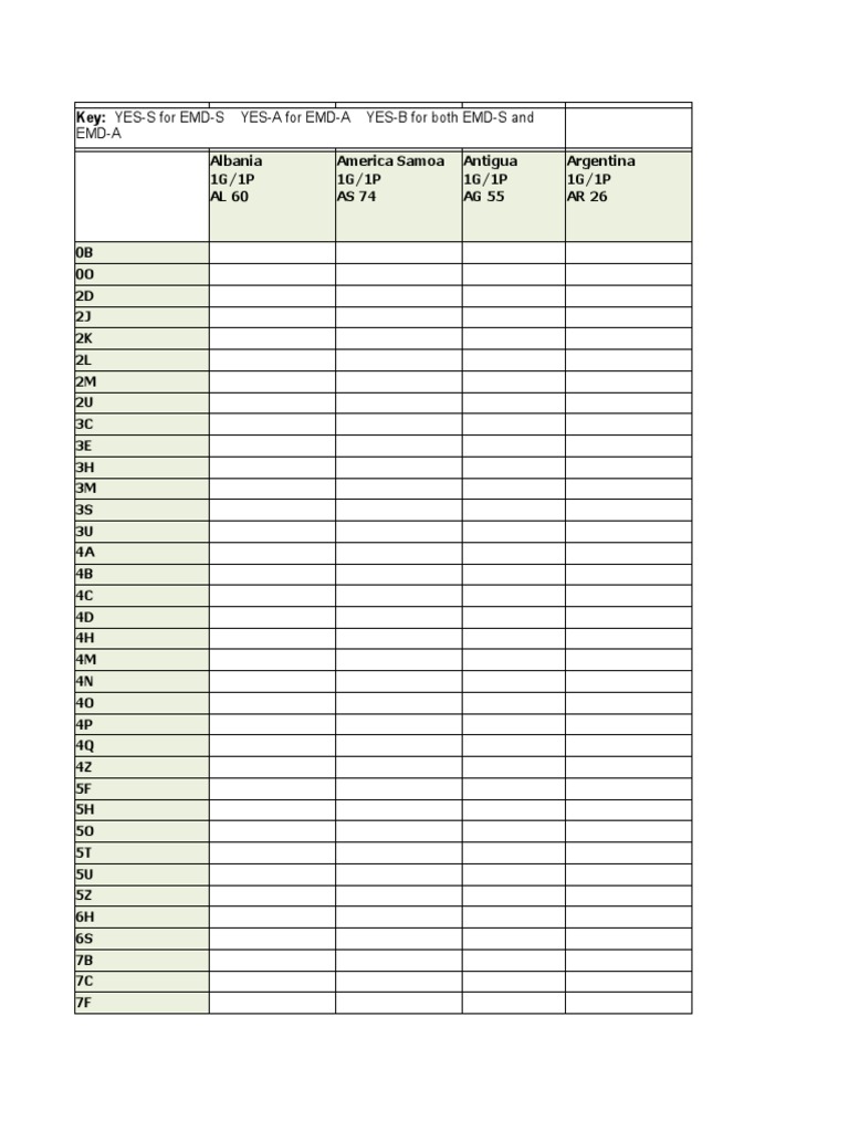 Airline EMD FactSheet - Master | PDF