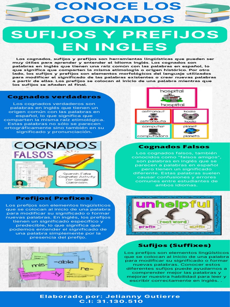 Infografia Mod 1 Cognados Sufijos y Prefijos Ingles | PDF | Idioma en ...