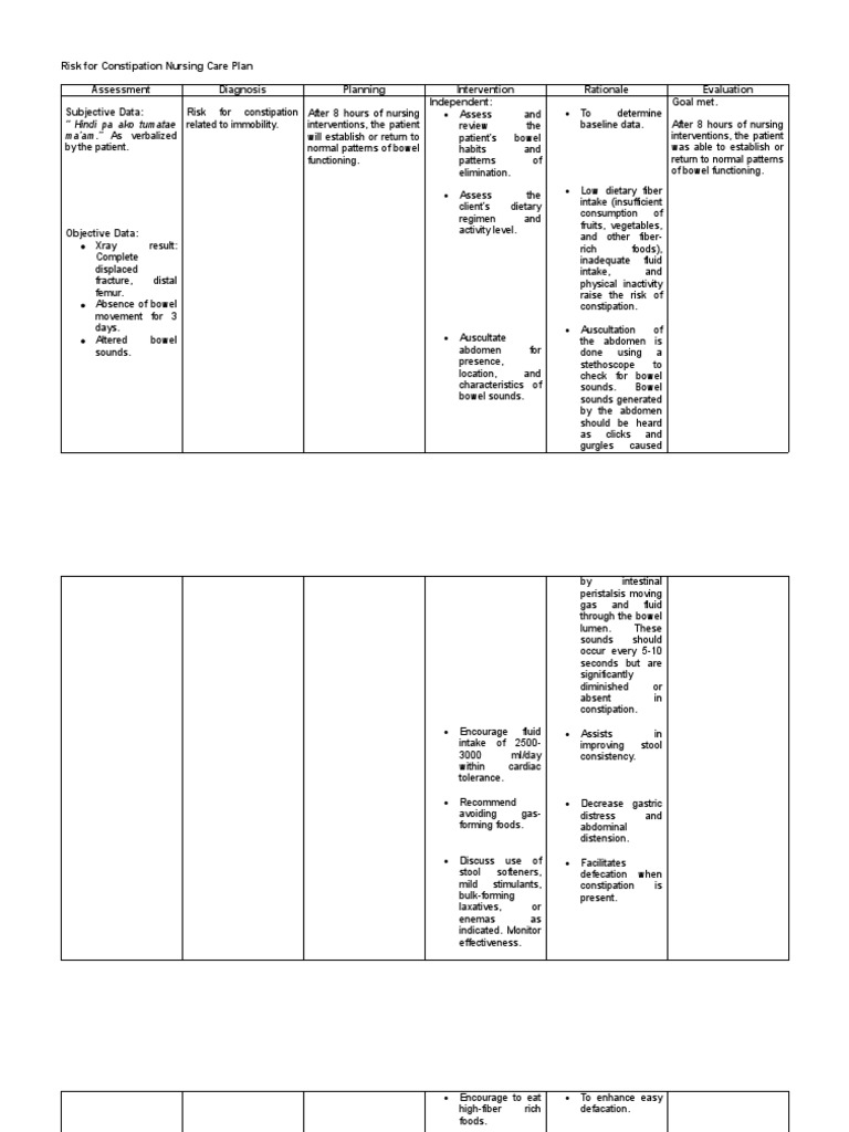 Risk For Constipation Nursing Care Plan Assessment Diagnosis Planning Intervention Rationale ...