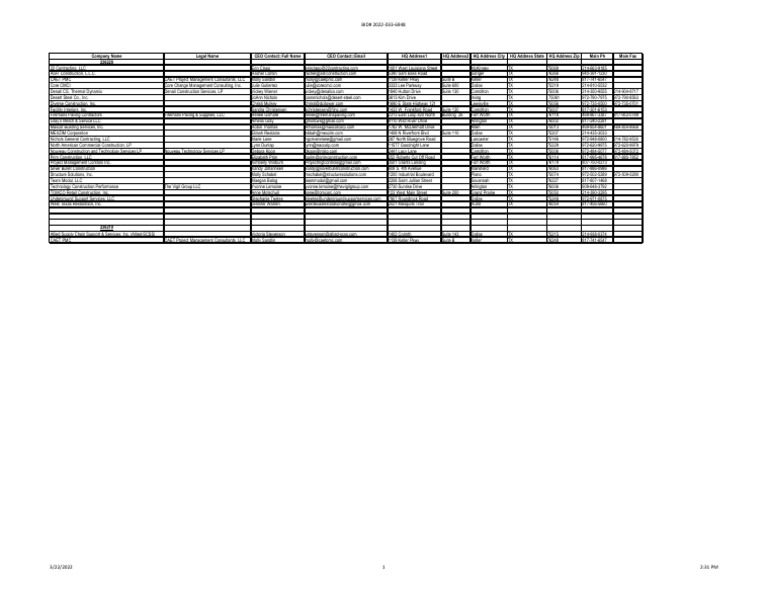 BID 2022 033 6948 VendorList2. (236220.236210) | PDF