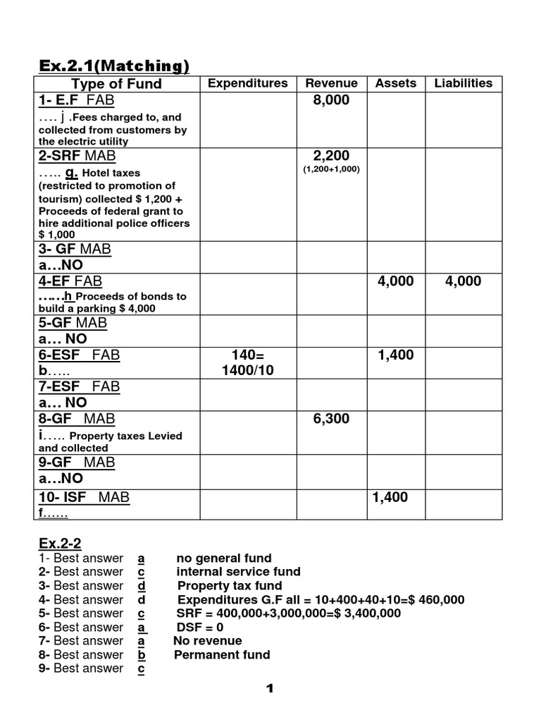 Ex2 1 - Ex2 2 - Ch. 2 | PDF | Expense | Revenue