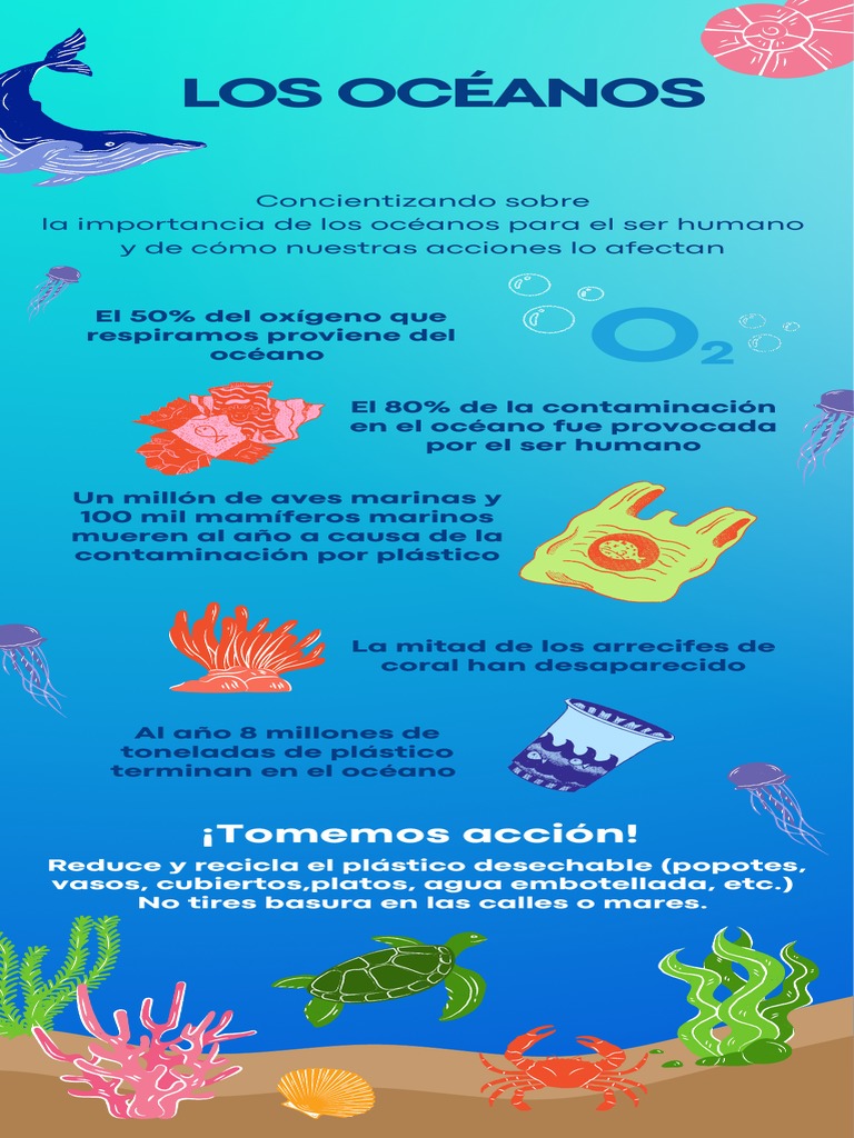 Infografía Sobre El Día Mundial de Los Océanos | PDF