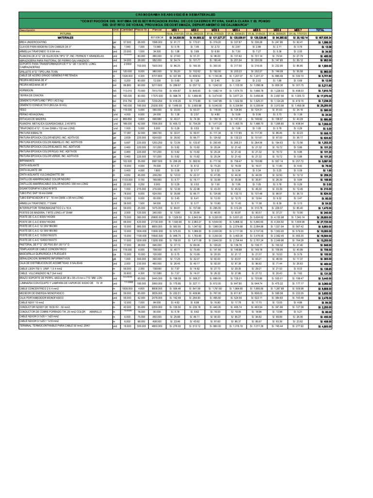 Cronograma de Materiales | PDF | Materiales de construcción | Ingenieria Eléctrica
