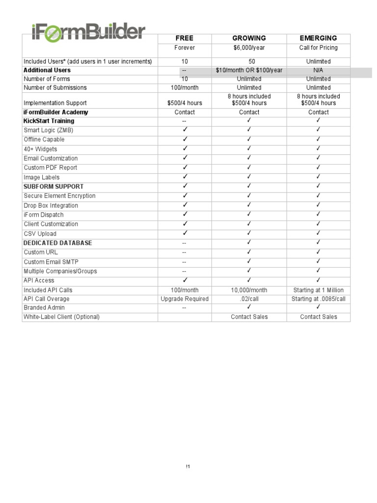 iFormBuilder Pricing Plans Overview | PDF | Information Technology | Internet