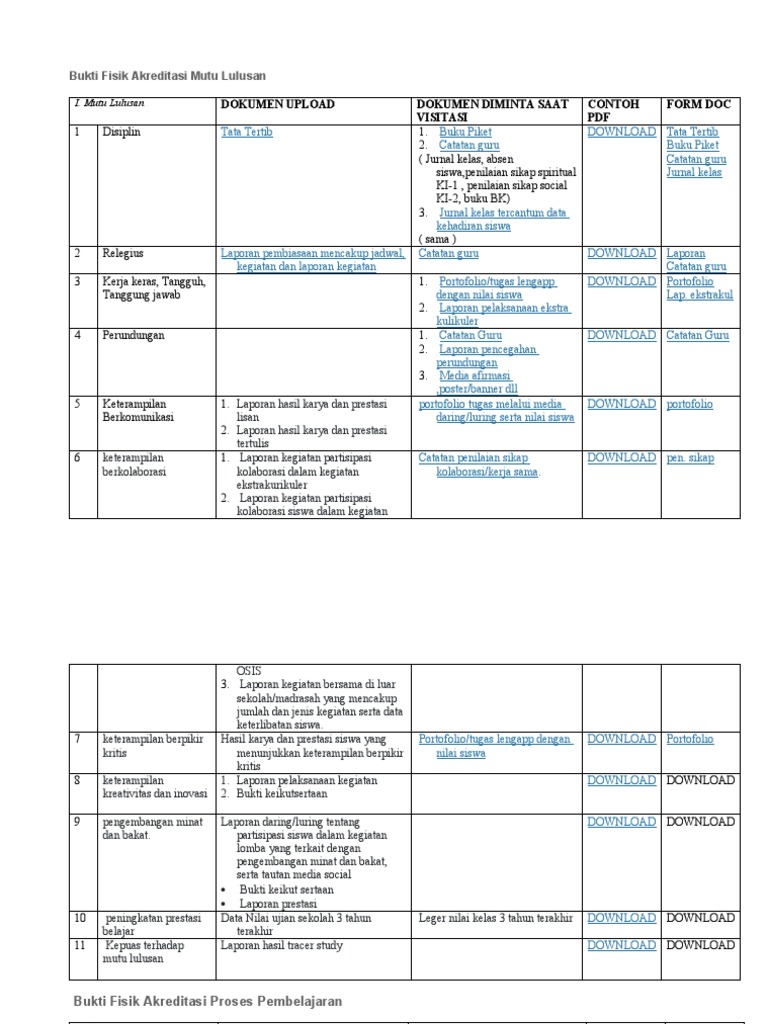 Bukti Fisik Akreditasi Mutu Lulusan | PDF