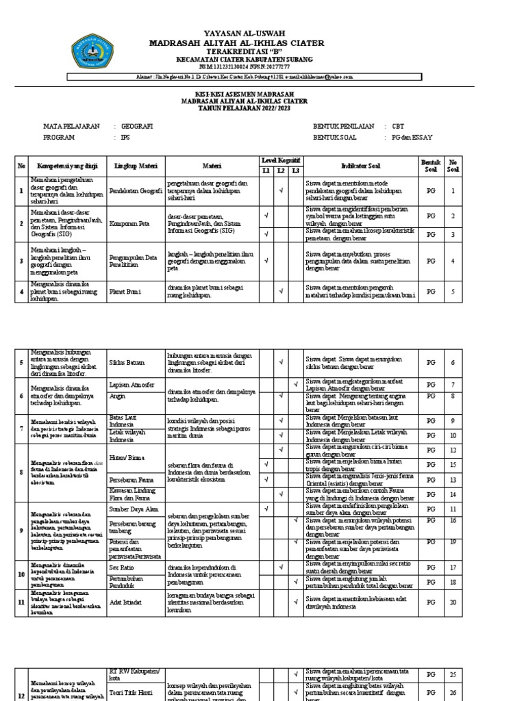 Kisi-Kisi AM Geografi TP 2022-2023 | PDF