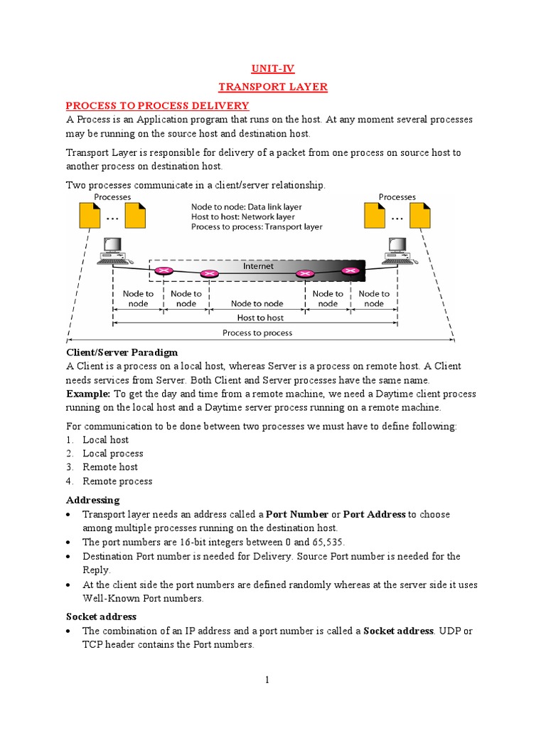Student Copy DCCN Unit 4 | PDF | Transmission Control Protocol | Port (Computer Networking)