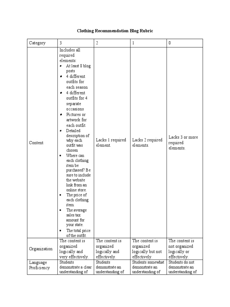 Clothing Recommendation Blog Rubric | PDF | Human Communication ...