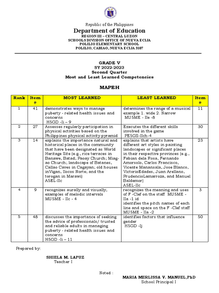 Most and Least 2ND Grade 5 Mapeh | PDF