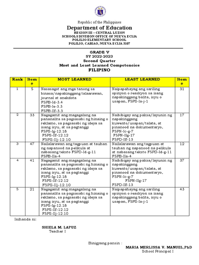 Most and Least 2ND Grade 5 Filipino | PDF