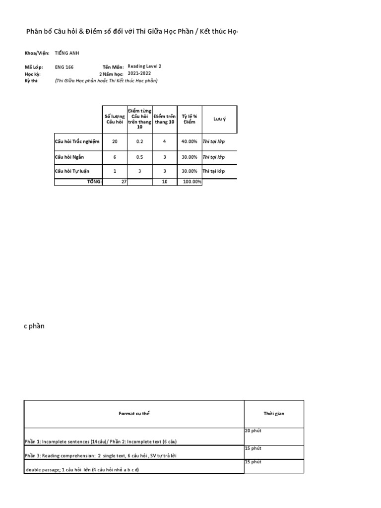 Phân bố Câu hỏi & Điểm số đối với Thi KTHP-Reading & AVLT HK 1 2022 -2023 | PDF