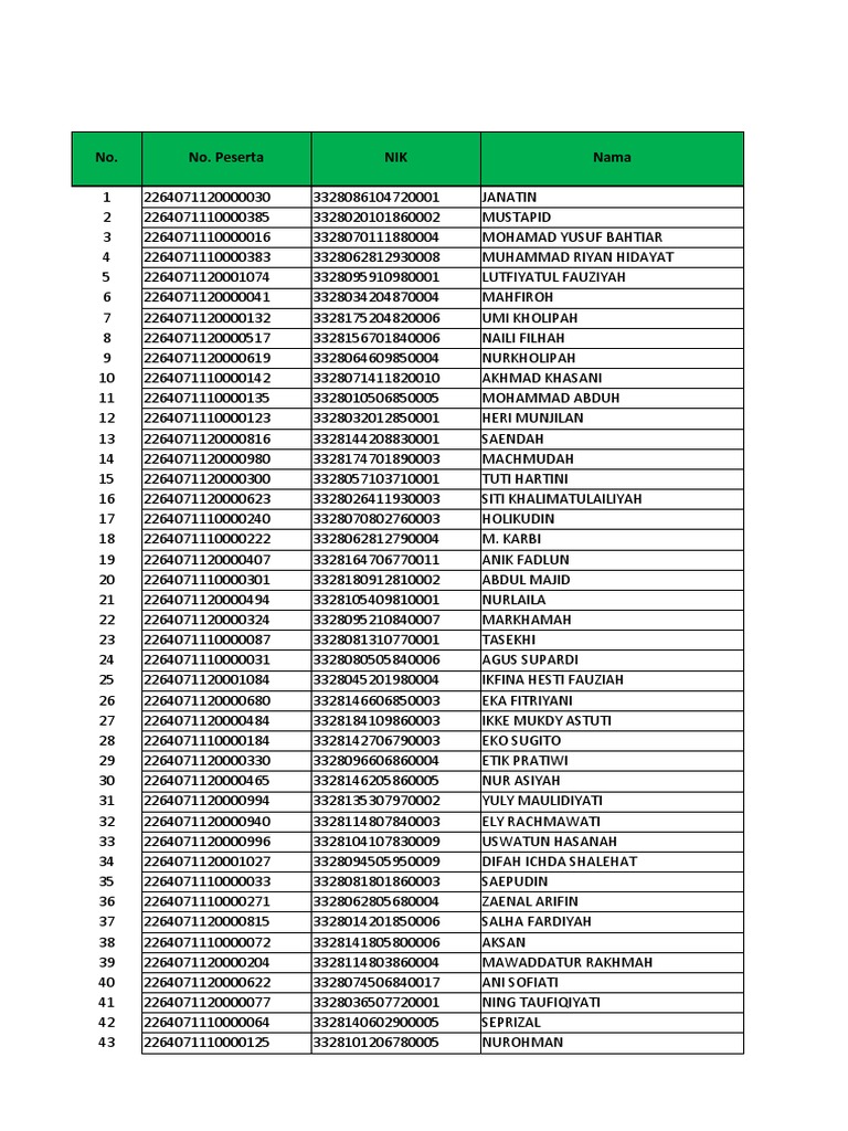 Data Kelengkapan Data Calon Guru PPPK Dari P-1 Hasil Pra Sanggah | PDF