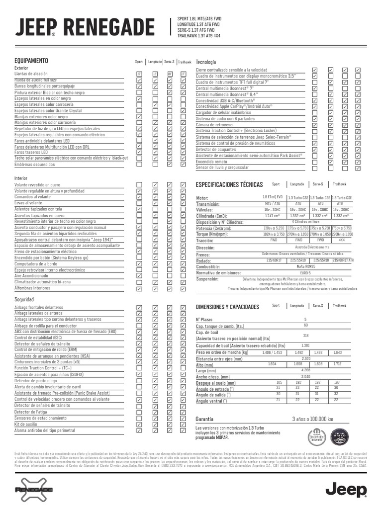 Jeep Renegade Ficha Tecnica-Nafta | Descargar gratis PDF | Airbag | Tracción en las cuatro ruedas