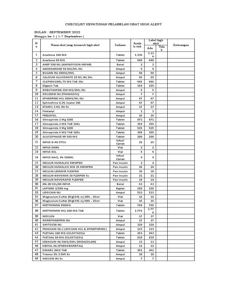 CHECKLIST KEPATUHAN PELABELAN OBAT HIGH ALERT | PDF | World Health ...