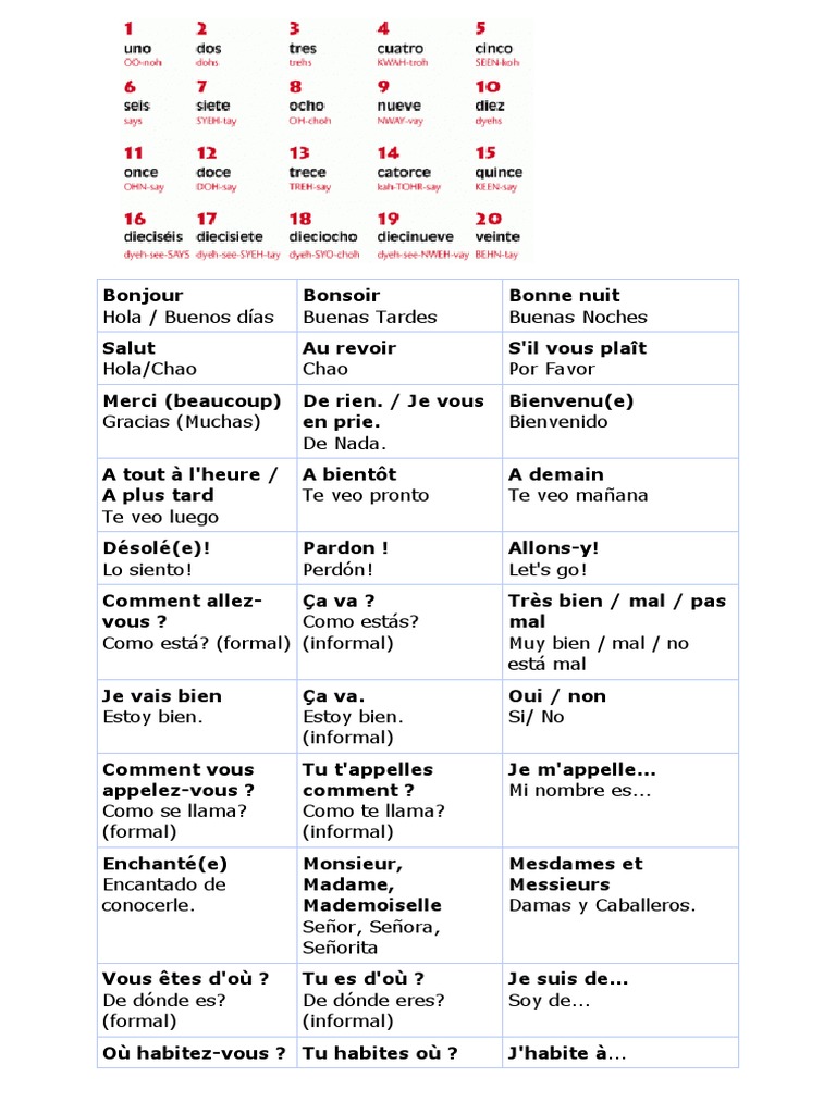 Expressions de base en français | PDF