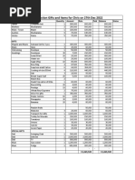 Kwanjula Budget Breakdown for Kukyala | PDF