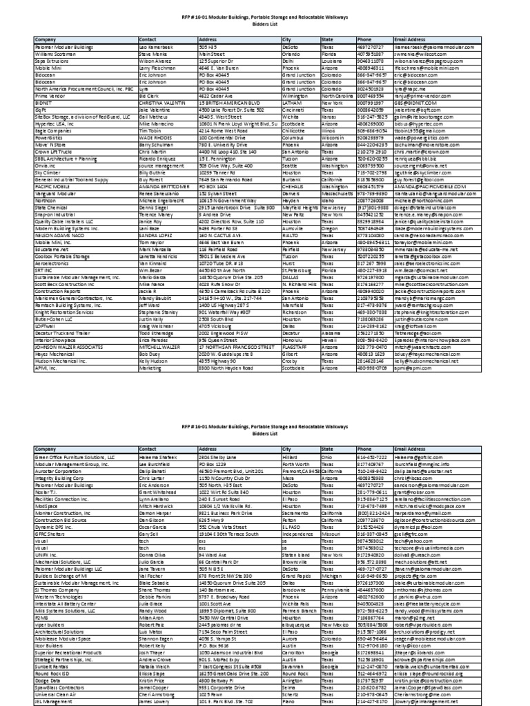 Bidders List 1 | PDF