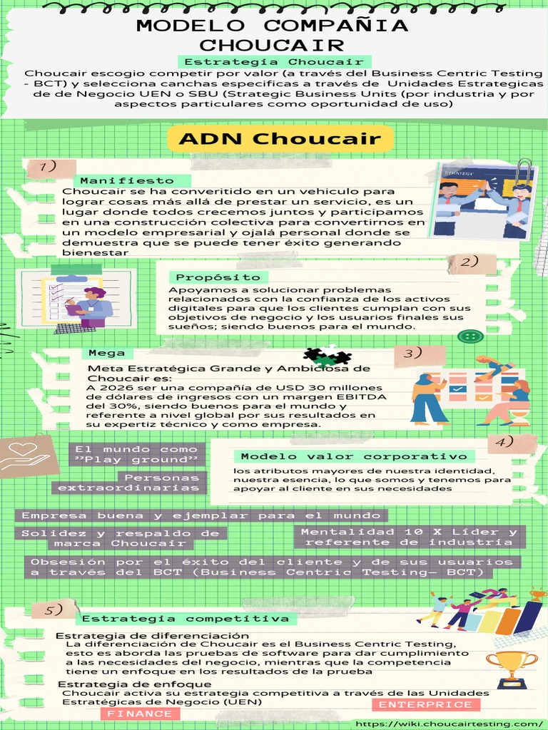 Choucair: Modelo de Éxito y Bienestar | PDF | Seguridad de información ...