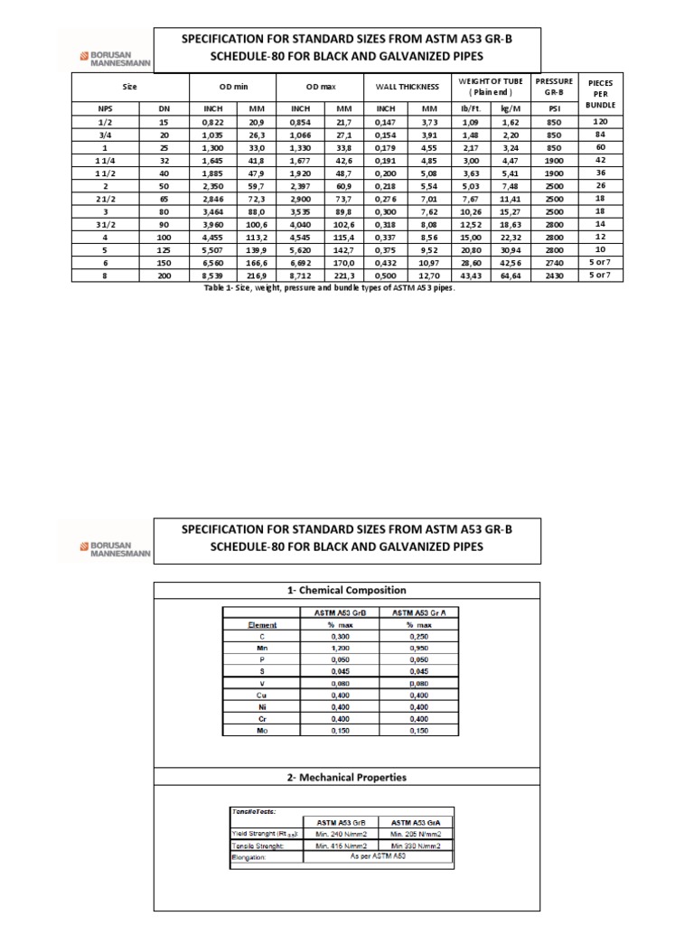 Specification For Standard Sizes From Astm A53 GR B Schedule 80 | PDF | Pipe (Fluid Conveyance ...