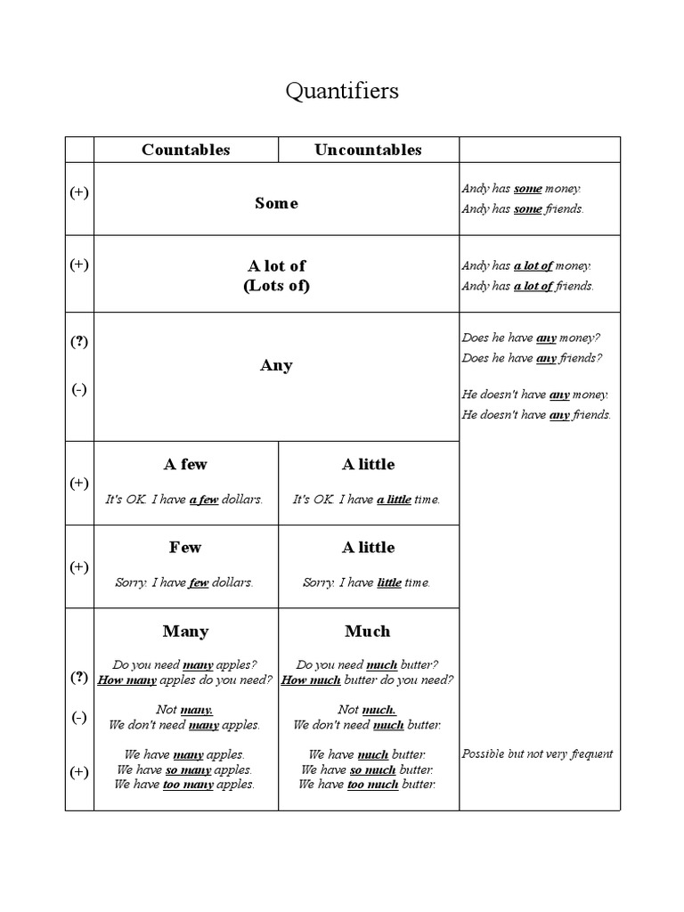 Theory - Quantifiers (Theory) | PDF