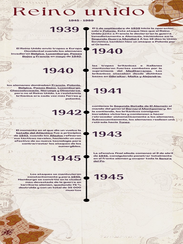 Infografía Cronología Línea de Tiempo Historia Vintage Ilustrado Beige ...