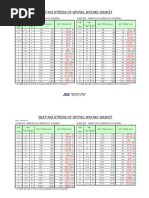 Flexitallic CGI Torque Chart Spiral Wound Gaskets | PDF | Secondary ...
