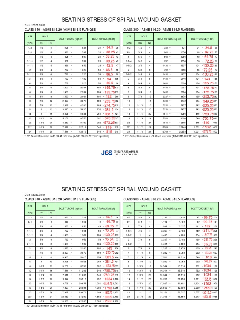 Spiral Wound Gasket Torque Values | PDF | Technology & Engineering