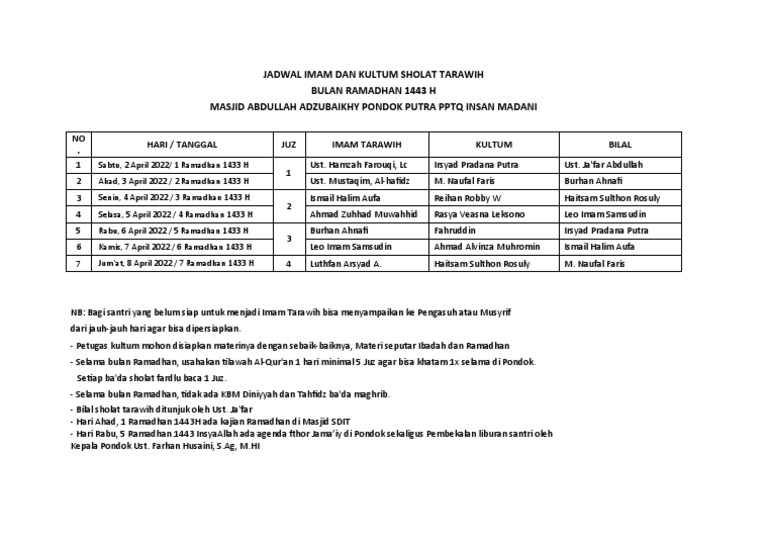 Jadwal Imam Dan Kultum Sholat Tarawih 1443h | PDF