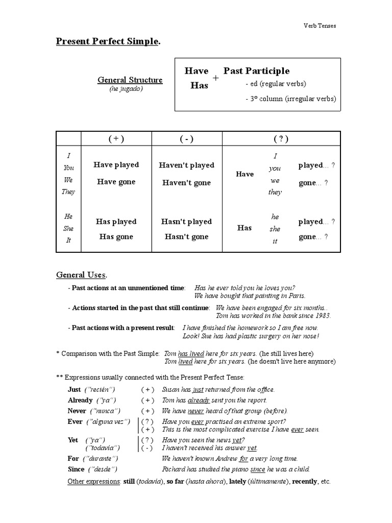 Present Perfect Simple Overview | PDF | Grammatical Tense | Linguistics