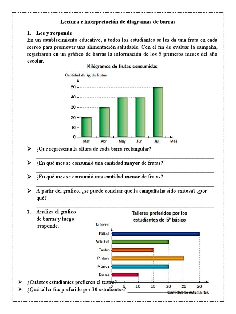 Interpretación de Gráficos de Barras en Educación | PDF