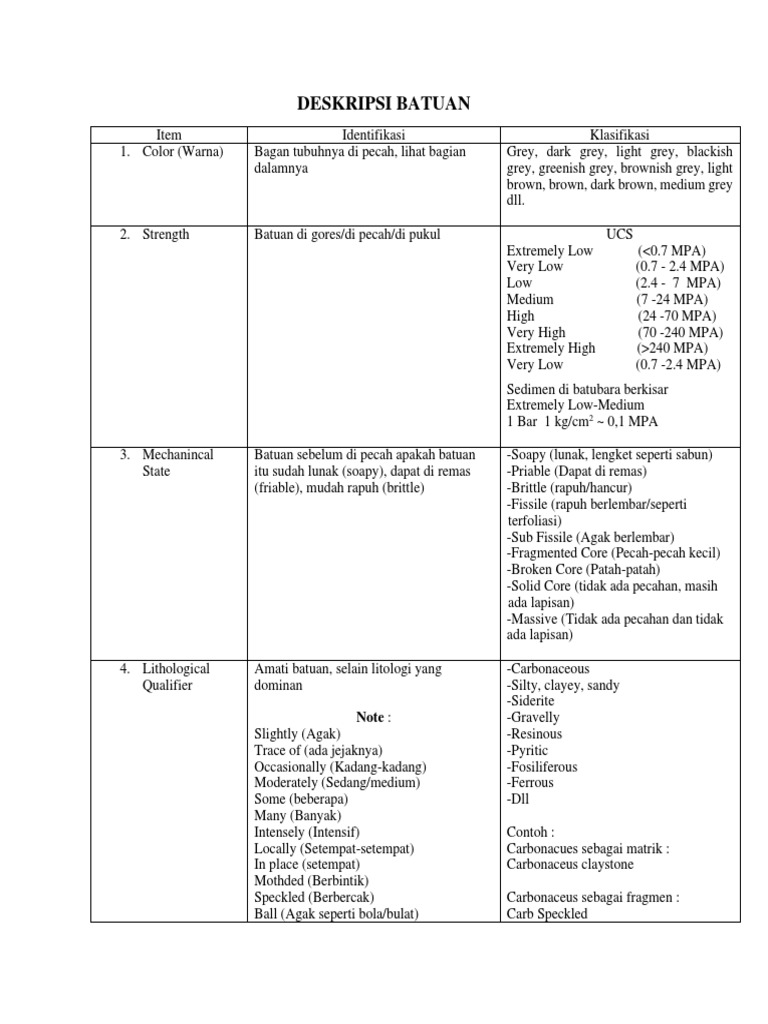 Deskripsi Batuan | PDF