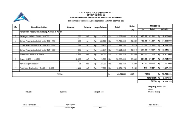 BOQ Arsitek Gedung G.B Rev | PDF
