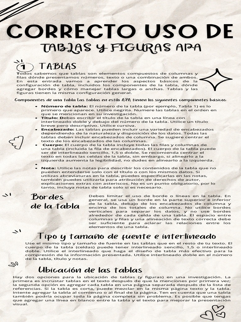 Tablas y Figuras en APA | PDF | Imagen | Estilo apa