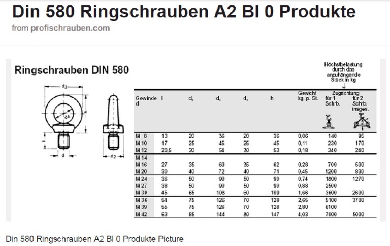 DIN 580 | PDF