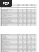 GST102 English Skills Summary Guide | PDF | Verb | English Language