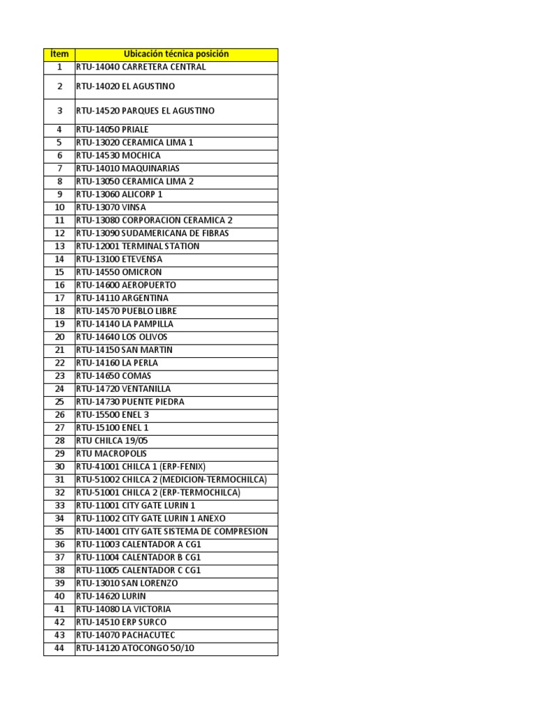 Anexo 2 4 8 2 Listado De Rtu S Descargar Gratis Pdf Lima Calles