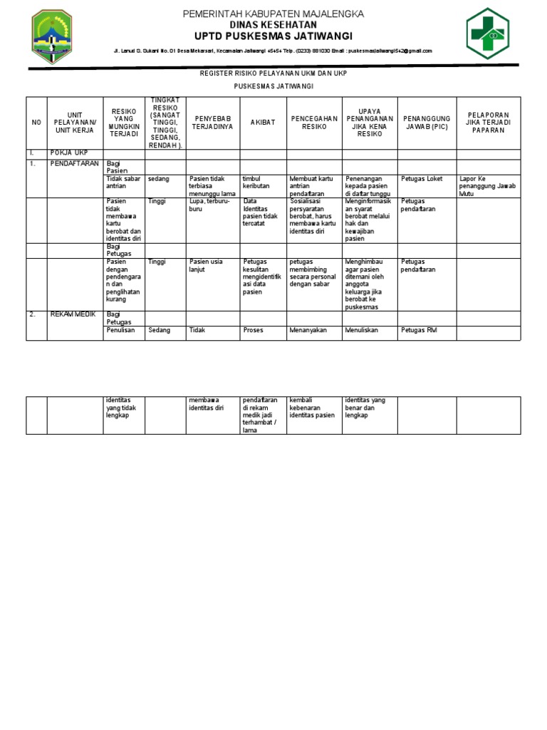 Register Risiko Pelayanan Ukm Dan Ukp (Pendaftaran Dan Rekam Medis) | PDF