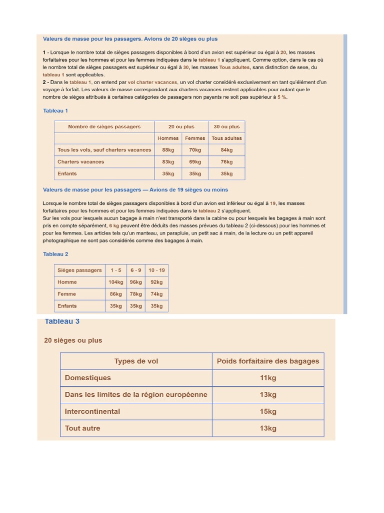 Tableau Poids Conv Bags | PDF