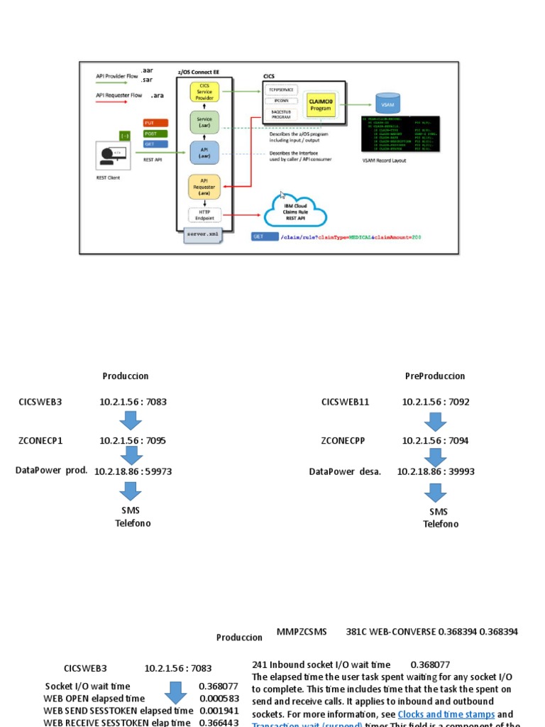 Z Connect | PDF | Hypertext Transfer Protocol | Representational State Transfer